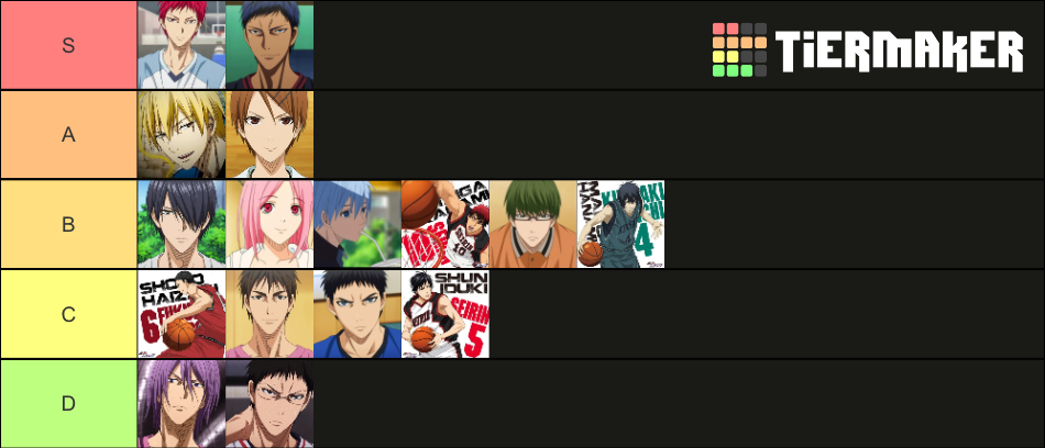 knb characters Tier List (Community Rankings) - TierMaker