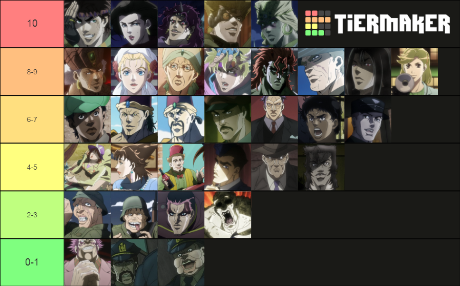 Jojo's Bizarre Adventure Battle Tendency Characters Tier List ...
