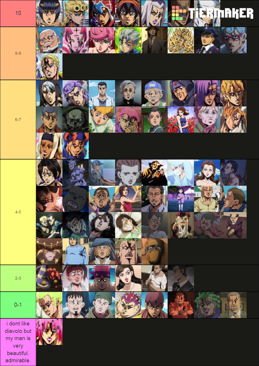 Jojo's Bizarre Adventure Golden Wind Characters Tier List (Community ...