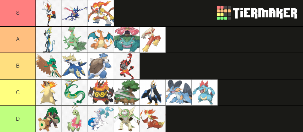 Pokemon Final Stage Starters Tier List (Community Rankings) - TierMaker