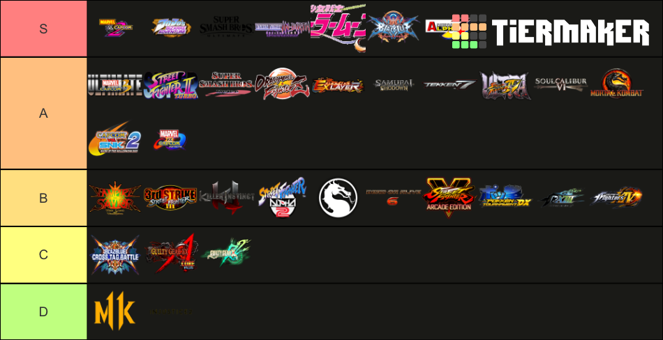 Fighting Game Rankings Tier List (Community Rankings) - TierMaker