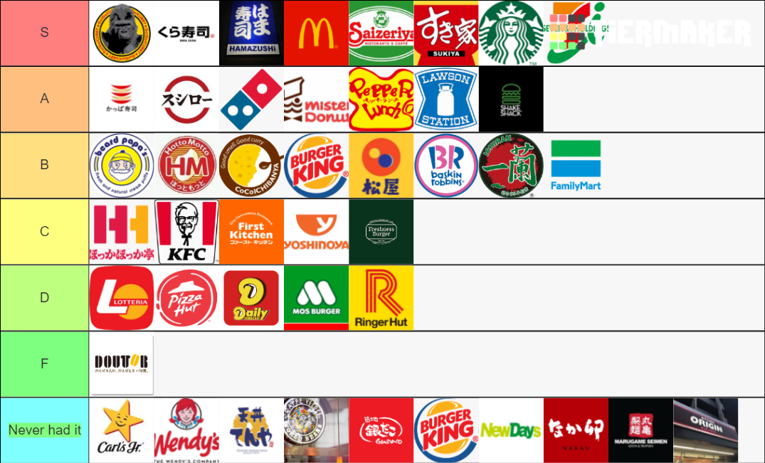 Japanese Fast Food Tier List (Community Rankings) - TierMaker