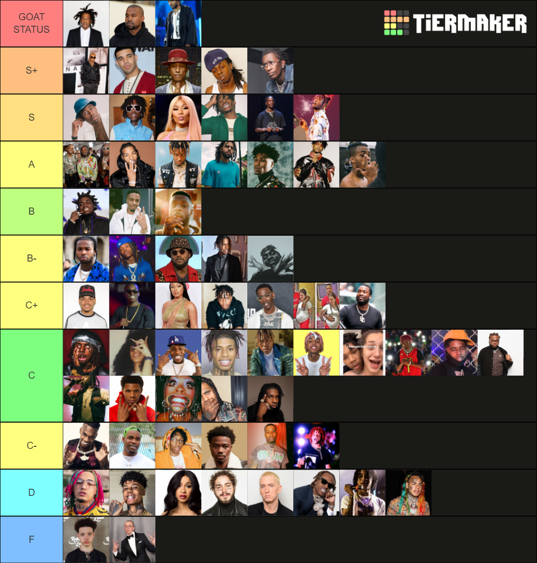 rapper for the BU Tier List (Community Rankings) - TierMaker