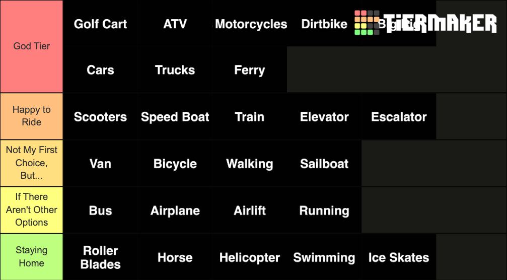 Modes of Transportation Tier List (Community Rankings) - TierMaker