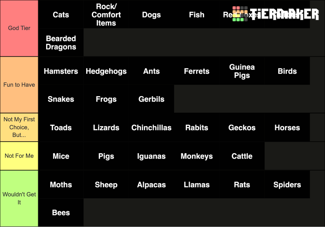 Types of Pets Tier List (Community Rankings) - TierMaker