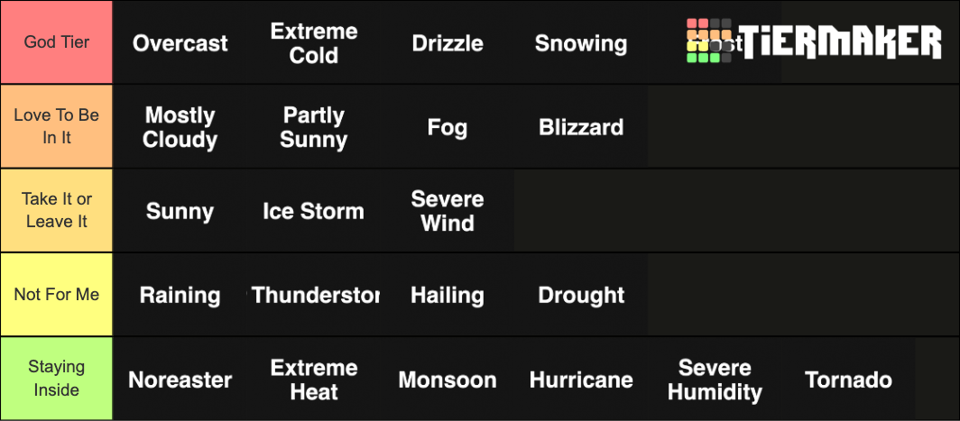 Types of Weather Tier List (Community Rankings) - TierMaker