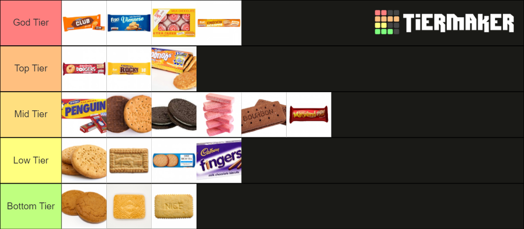 The Best UK Biscuits Tier List (Community Rankings) - TierMaker