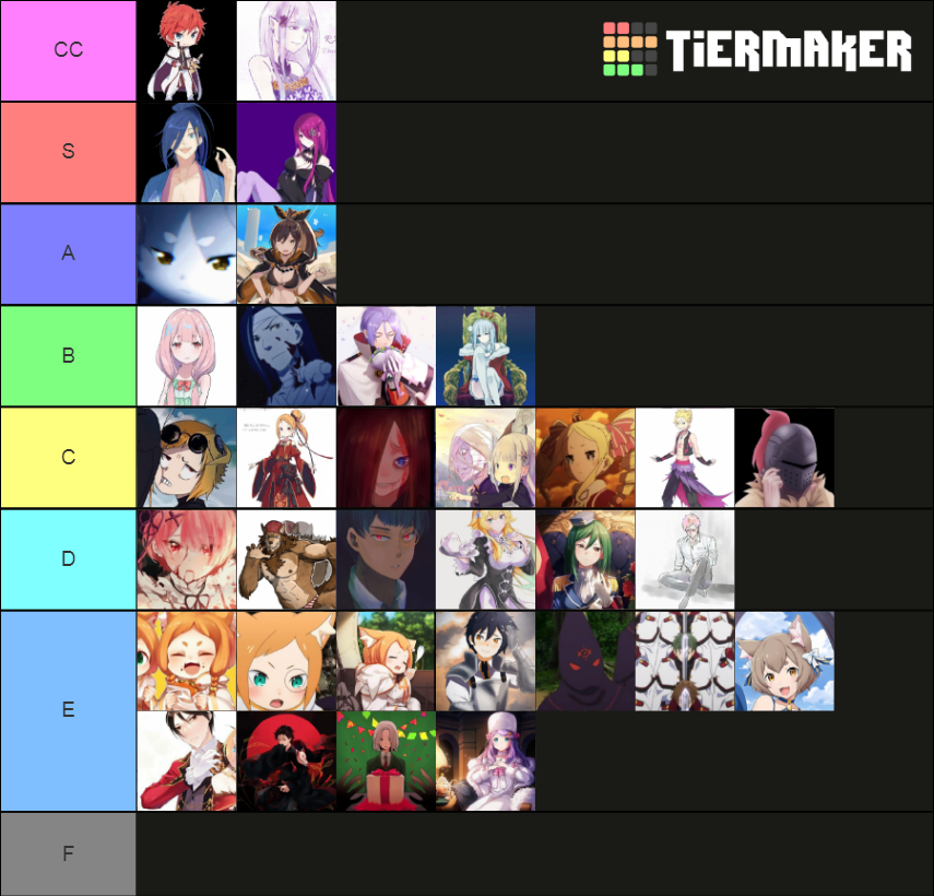 Re Zero Tier List (Community Rankings) - TierMaker