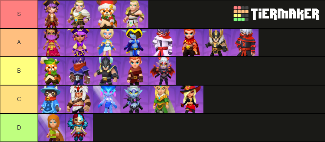 Archero TierList ALL HEROES 3.1.2 Tier List (Community Rankings ...