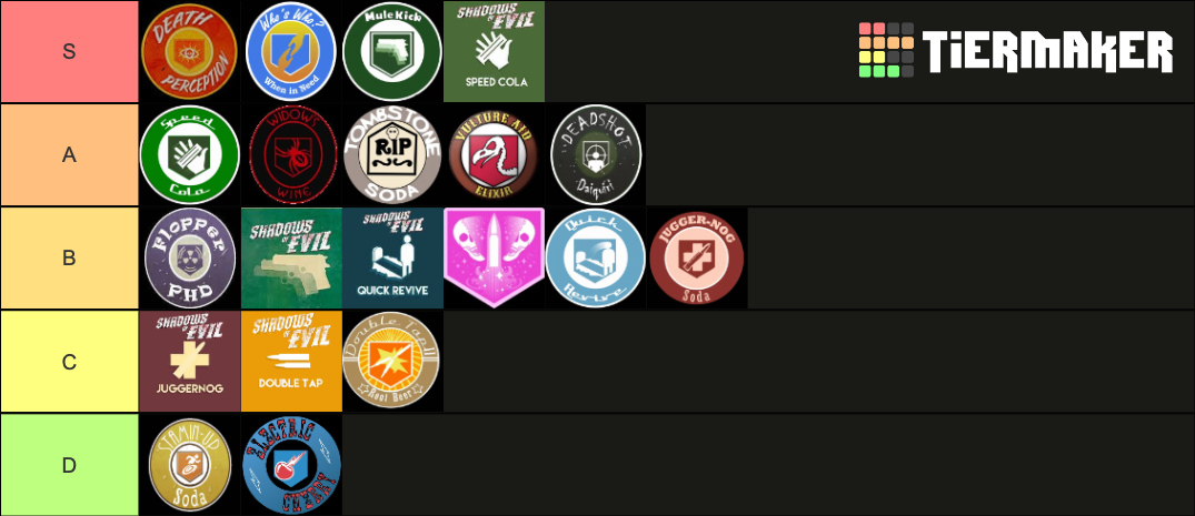 Perk Jingles 2021 Tier List (Community Rankings) - TierMaker