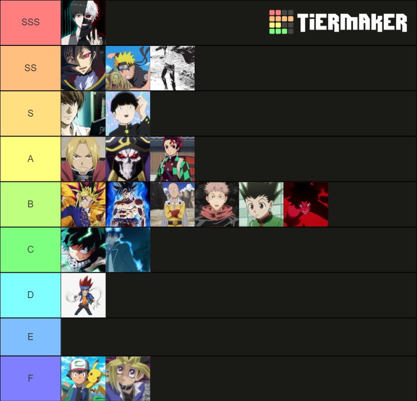 Anime MCs Tier List (Community Rankings) - TierMaker