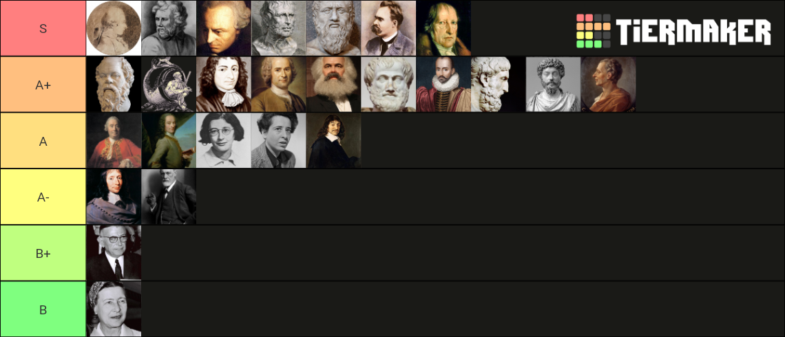 des grands philosophes Tier List (Community Rankings) - TierMaker