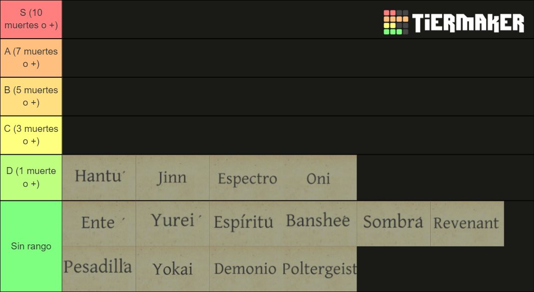 Phasmophobia Tier List (Community Rankings) - TierMaker