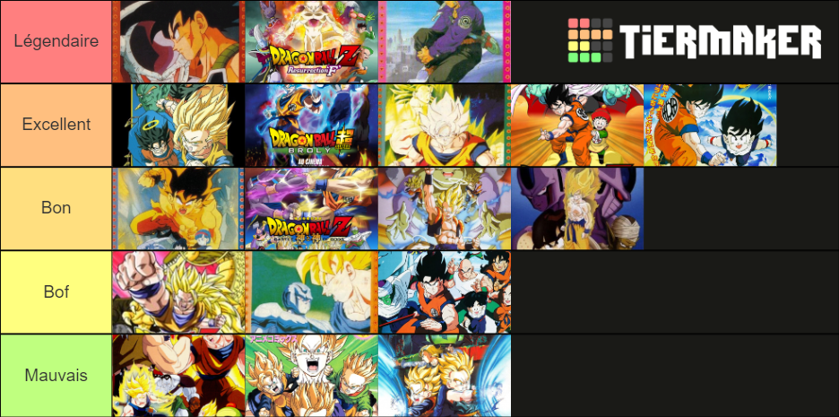 Dbz film Tier List (Community Rankings) - TierMaker