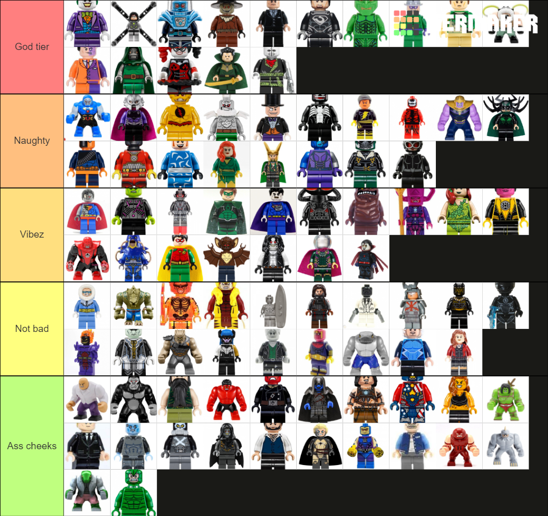 100 supervillains Tier List (Community Rankings) - TierMaker