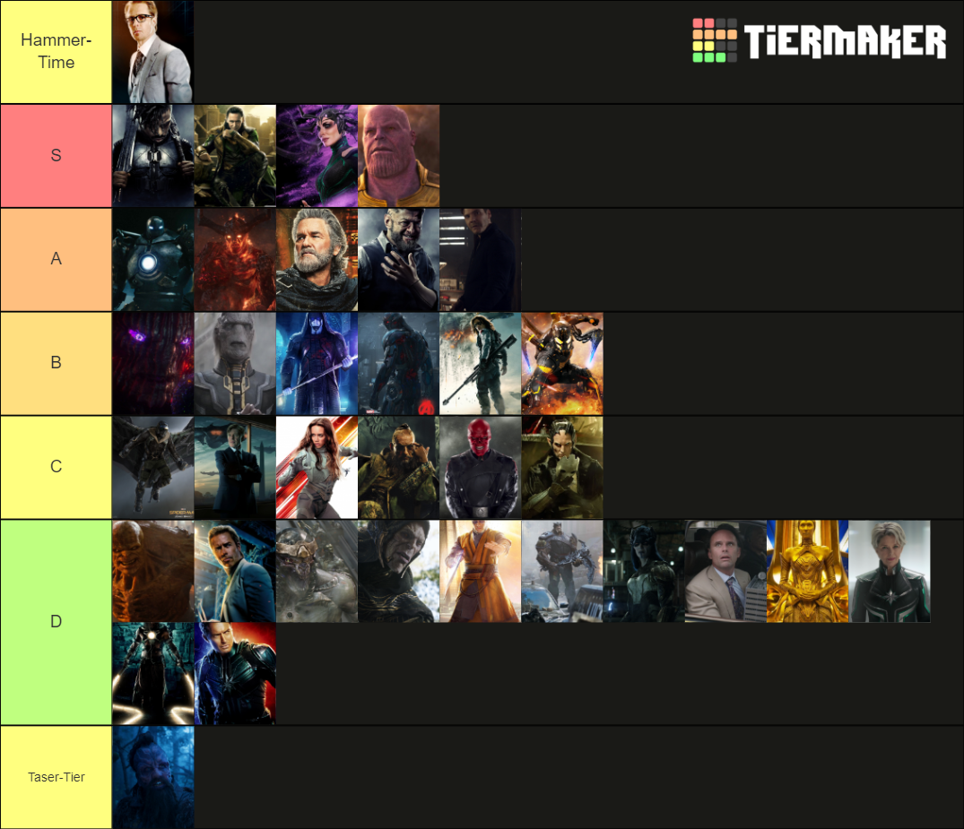 All MCU VILLAINS Tier List (Community Rankings) - TierMaker