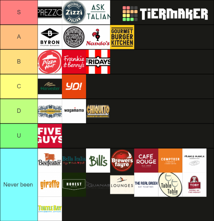 British Chain Restaurants (£10-25/head) Tier List (Community Rankings ...