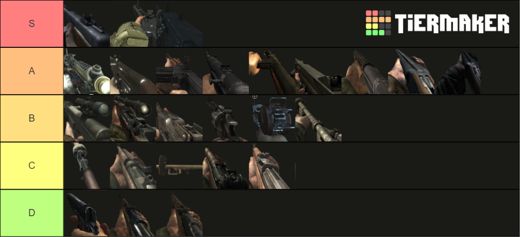Call of Duty World at War Zombies Weapons Tier List (Community Rankings ...