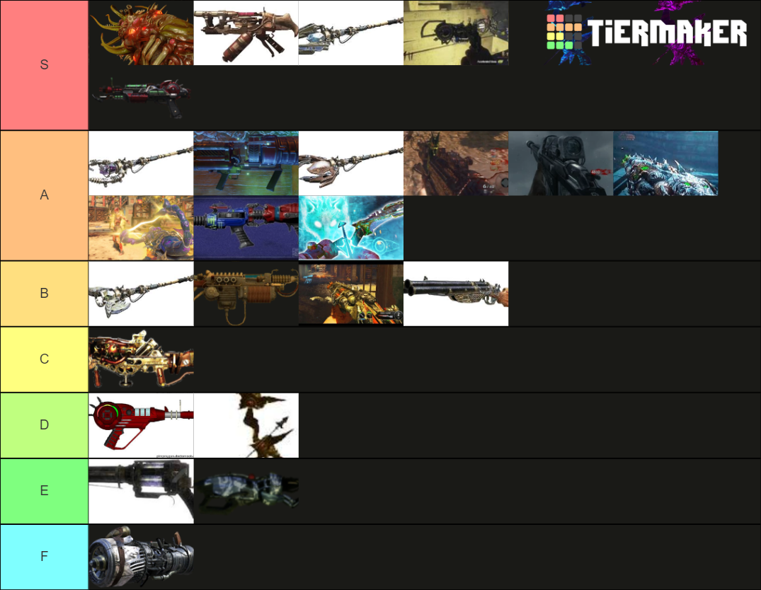 Call Of Duty Zombies Wonder Weapons Tier List (Community Rankings ...