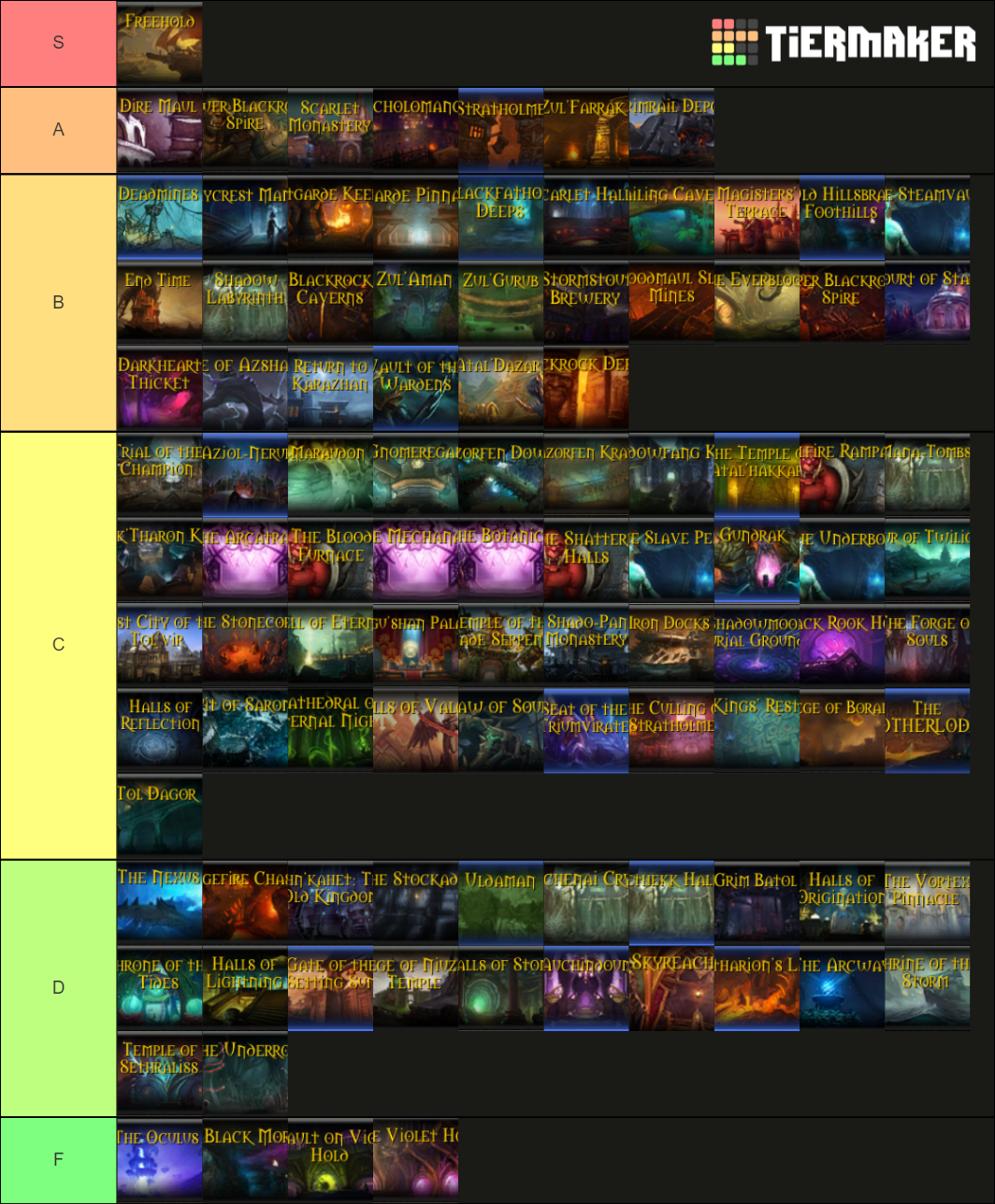 All Current World of Warcraft Dungeons Tier List (Community Rankings ...