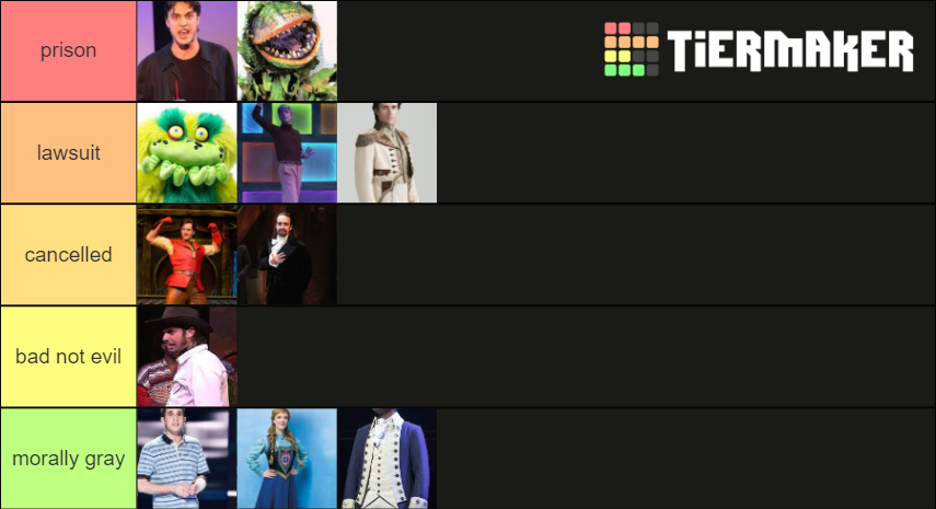 problematic characters Tier List (Community Rankings) - TierMaker