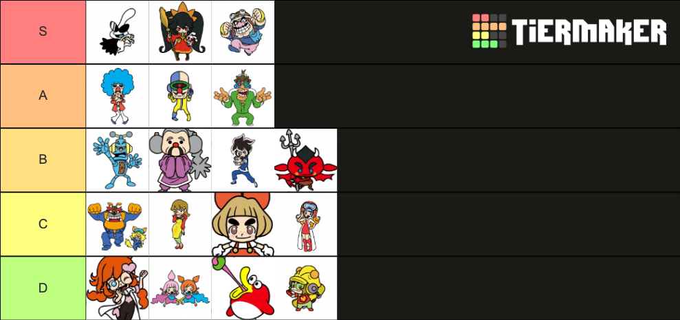 WarioWare: Get It Together Character Tier List (Community Rankings ...