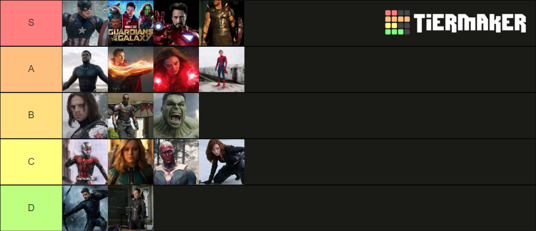 Marvel Super Heroes Tier List (Community Rankings) - TierMaker