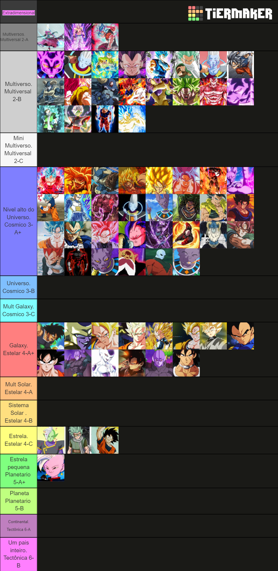 TIER LIST de Poder Animes Atual (naruto , dragon ball,..) Tier List ...