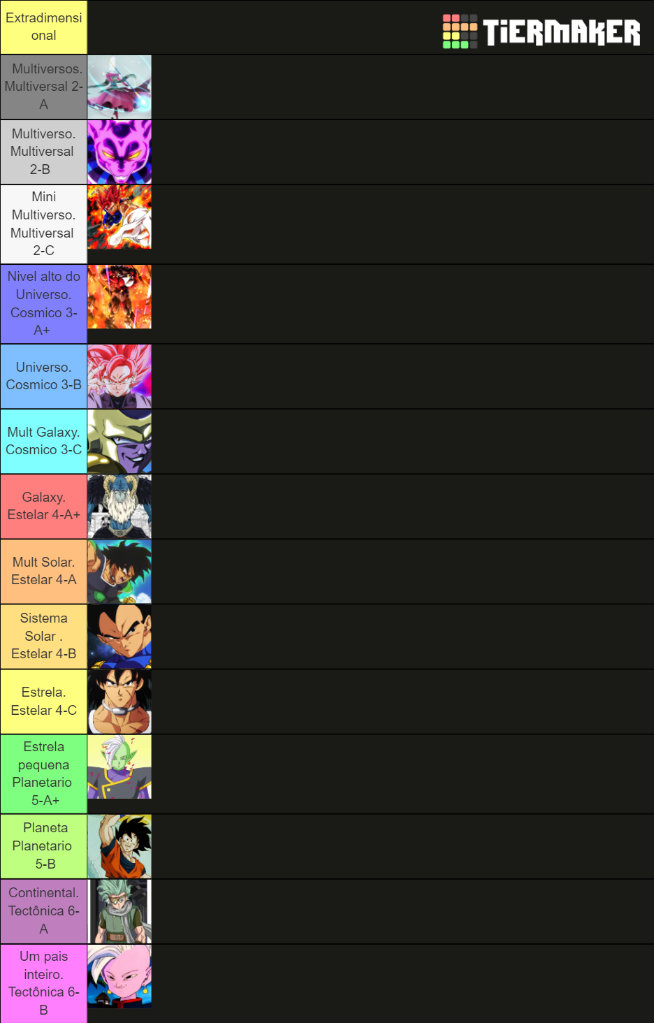 TIER LIST de Poder Animes Atual (naruto , dragon ball,..) Tier List ...