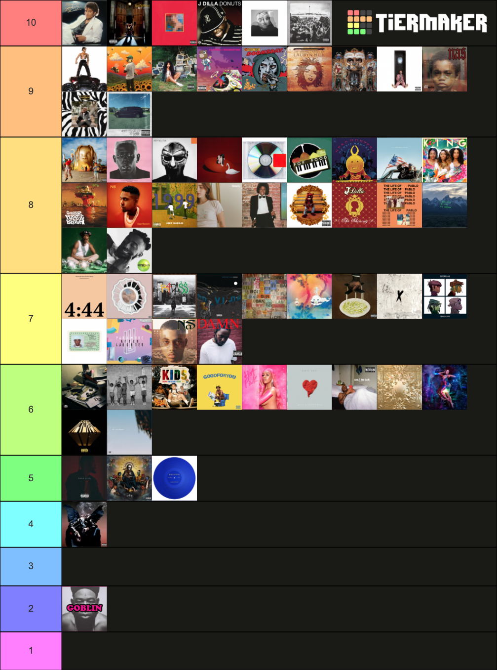 Albums Ranking Tier List (Community Rankings) - TierMaker