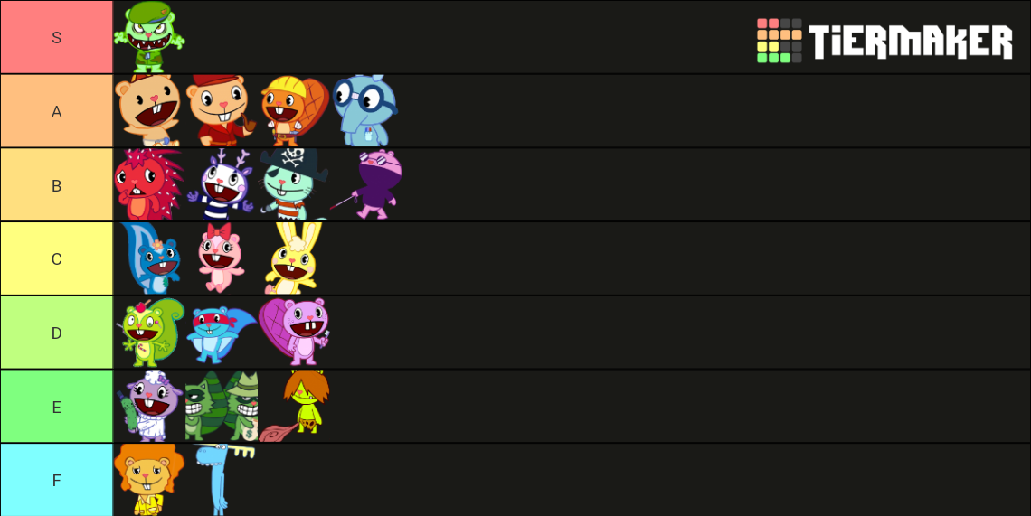 Happy Tree Friends Characters Tier List (Community Rankings) - TierMaker