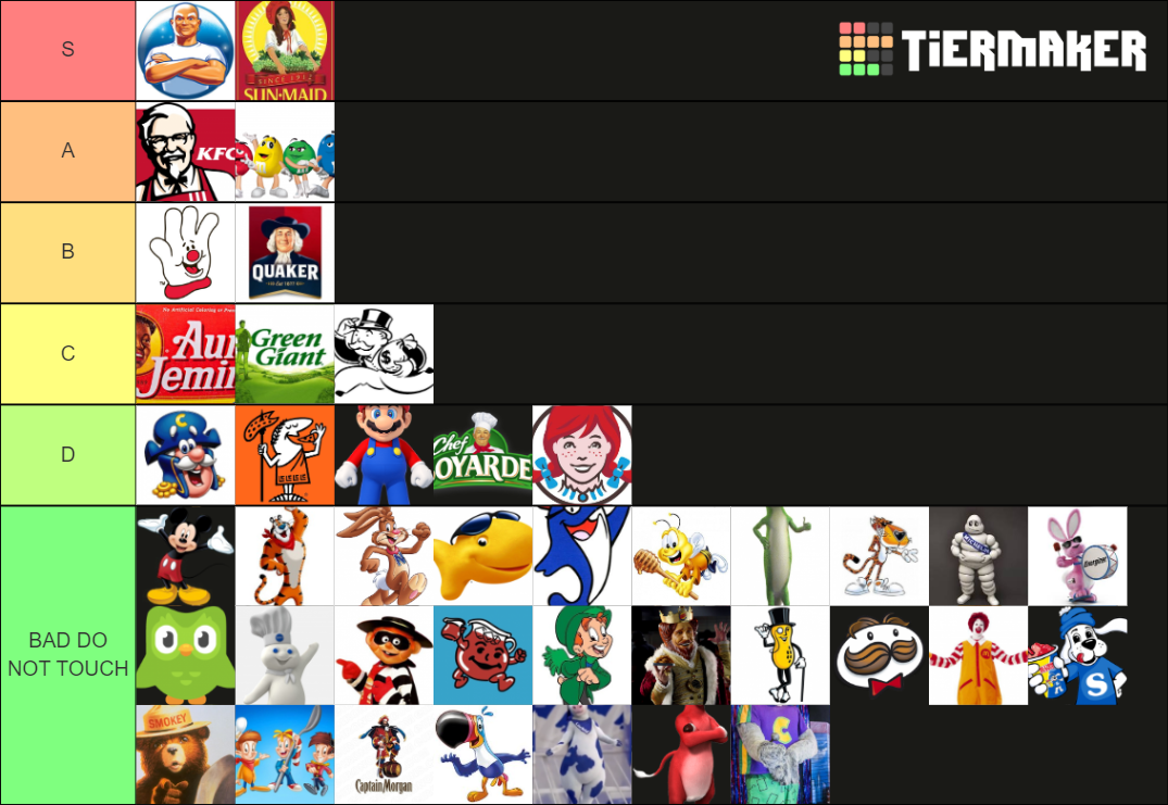 HOTTEST MASCOTS (Snaccs) Tier List (Community Rankings) - TierMaker