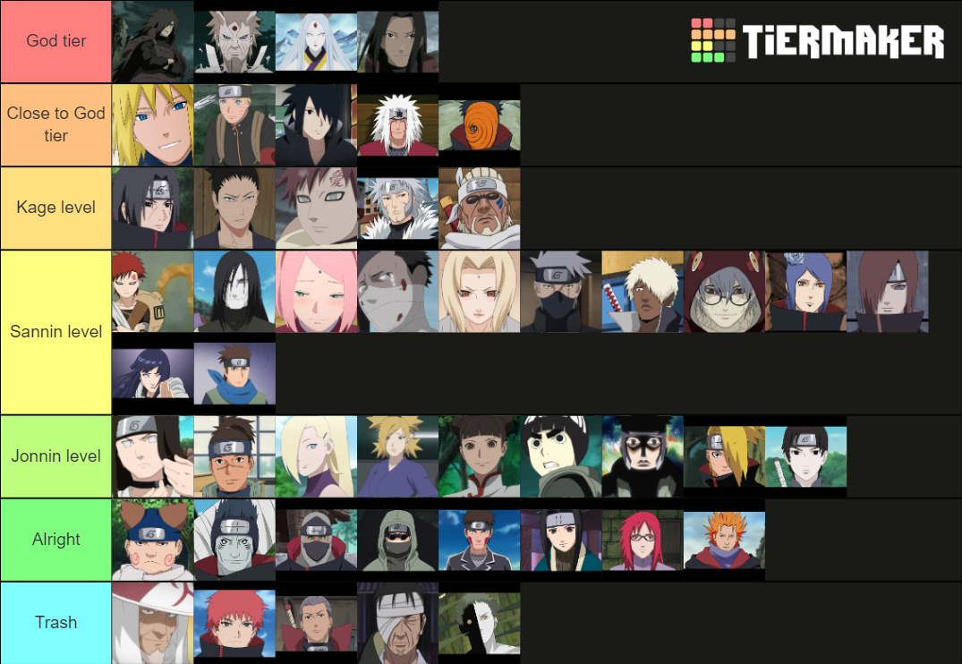Naruto Tier List (Community Rankings) - TierMaker