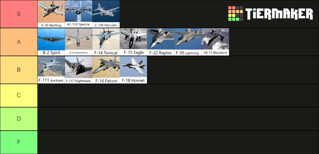 Military Aircraft Tier List (Community Rankings) - TierMaker