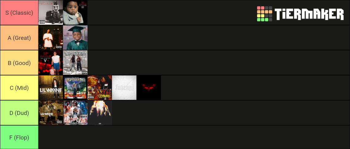 Lil Wayne Albums Ranked Tier List (Community Rankings) - TierMaker Lil Wayne Albums Ranked Tier List (Community Rankings) - TierMaker