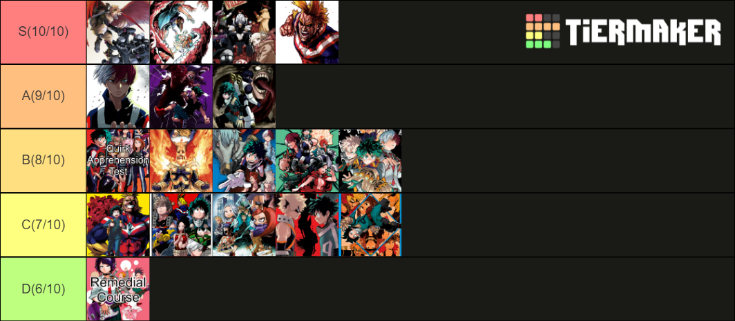 MHA arcs Tier List (Community Rankings) - TierMaker