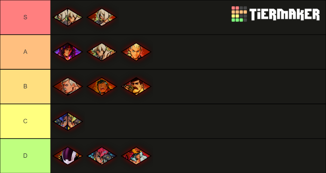 SOR4 BOSSES TIER LIST Tier List (Community Rankings) - TierMaker