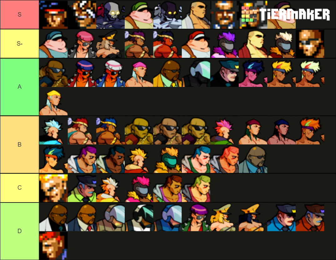 SOR4 ENEMY TIER LIST ARCADE Tier List (Community Rankings) - TierMaker