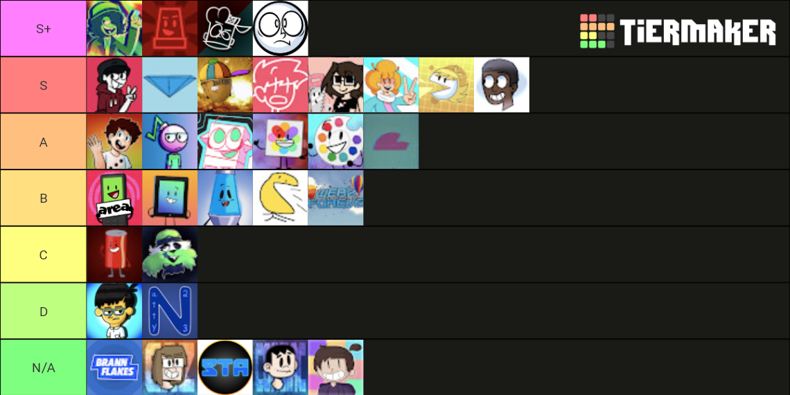 OSC Animators Tier List (Community Rankings) - TierMaker