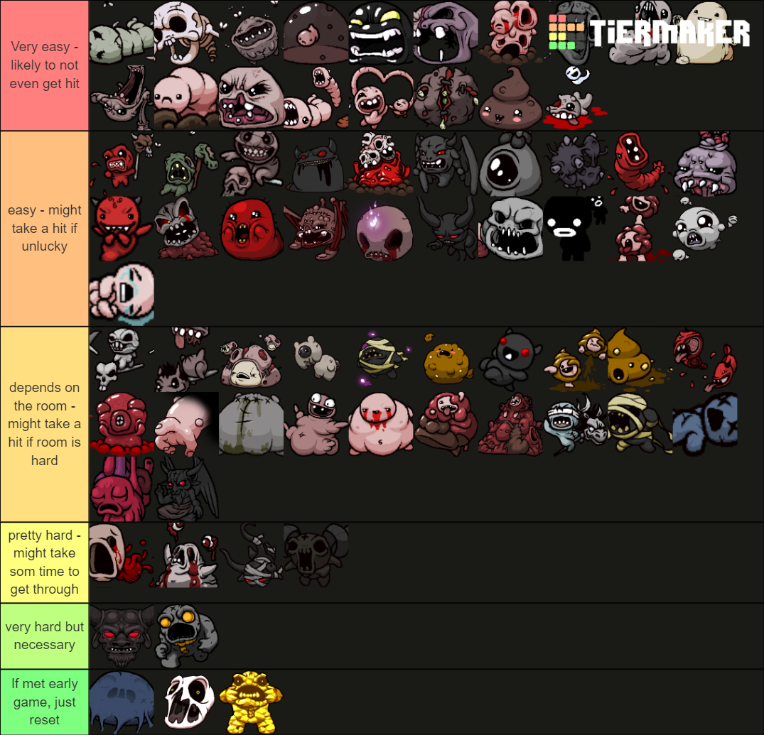 Binding of isaac bosses Tier List (Community Rankings) - TierMaker