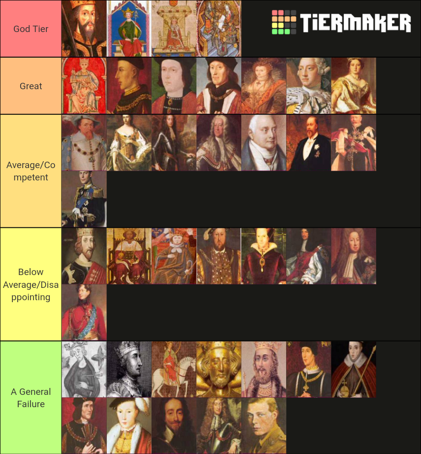 Kings and Queens of England Tier List (Community Rankings) - TierMaker