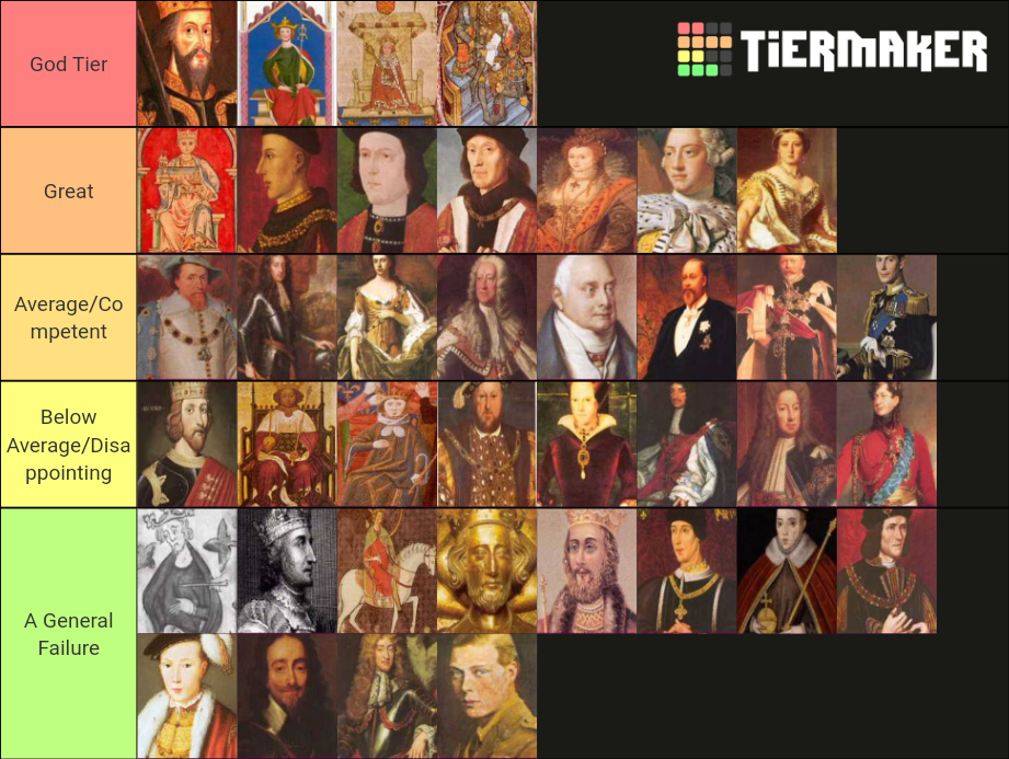 Kings and Queens of England Tier List (Community Rankings) - TierMaker