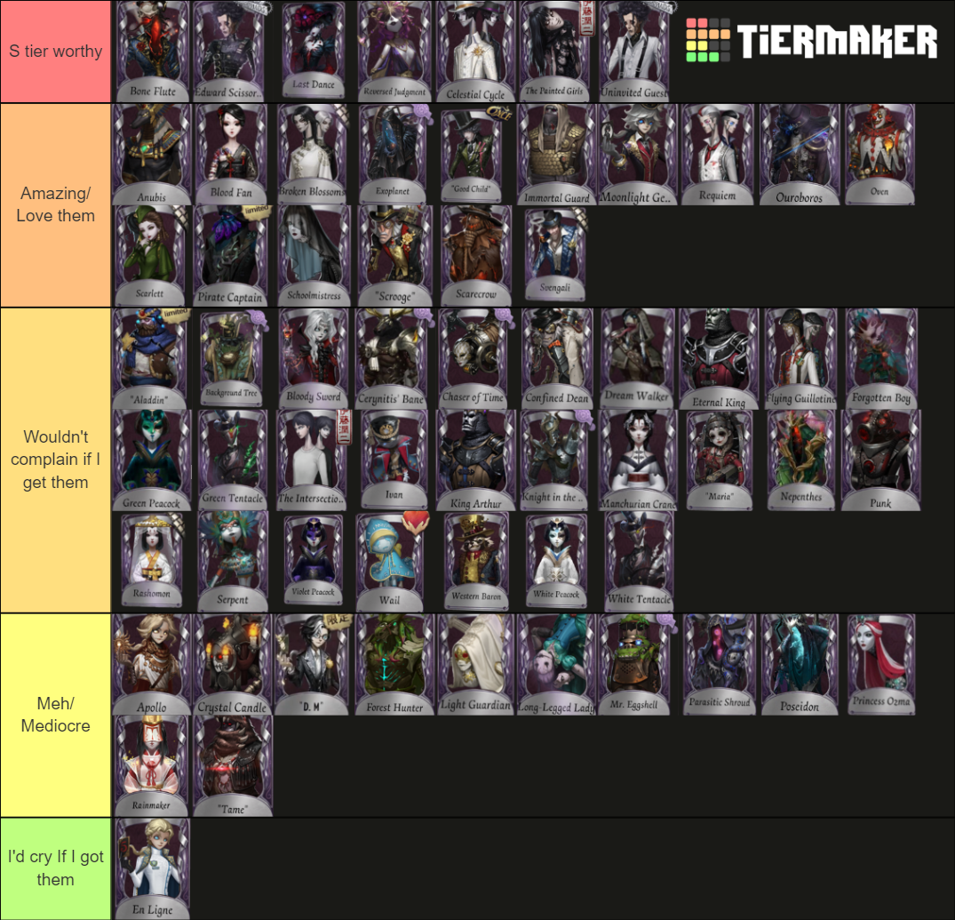 Identity V - Hunters' A skins 2.0 Tier List (Community Rankings ...