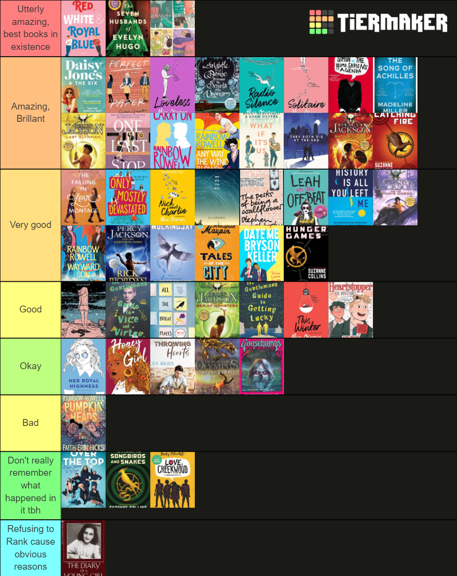 Ranking of Books Tier List (Community Rankings) - TierMaker