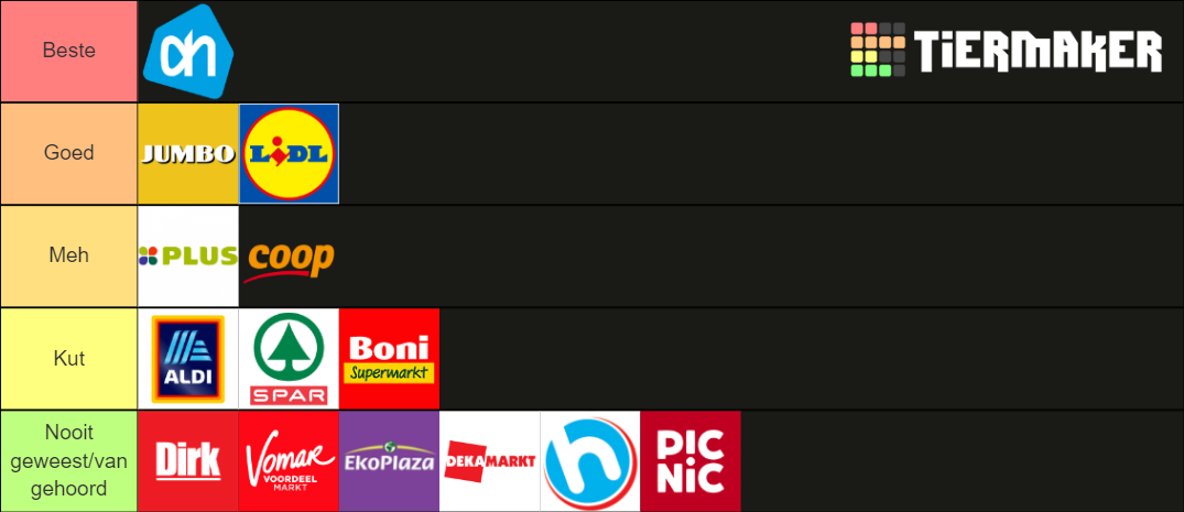 Dutch Grocery Stores Tier List (Community Rankings) - TierMaker