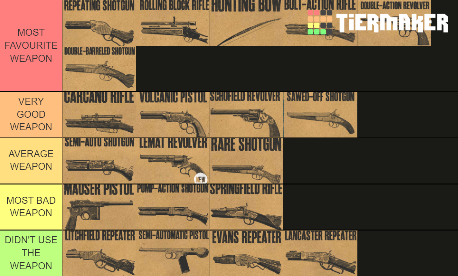 Red Dead 2 gun tier Tier List (Community Rankings) - TierMaker