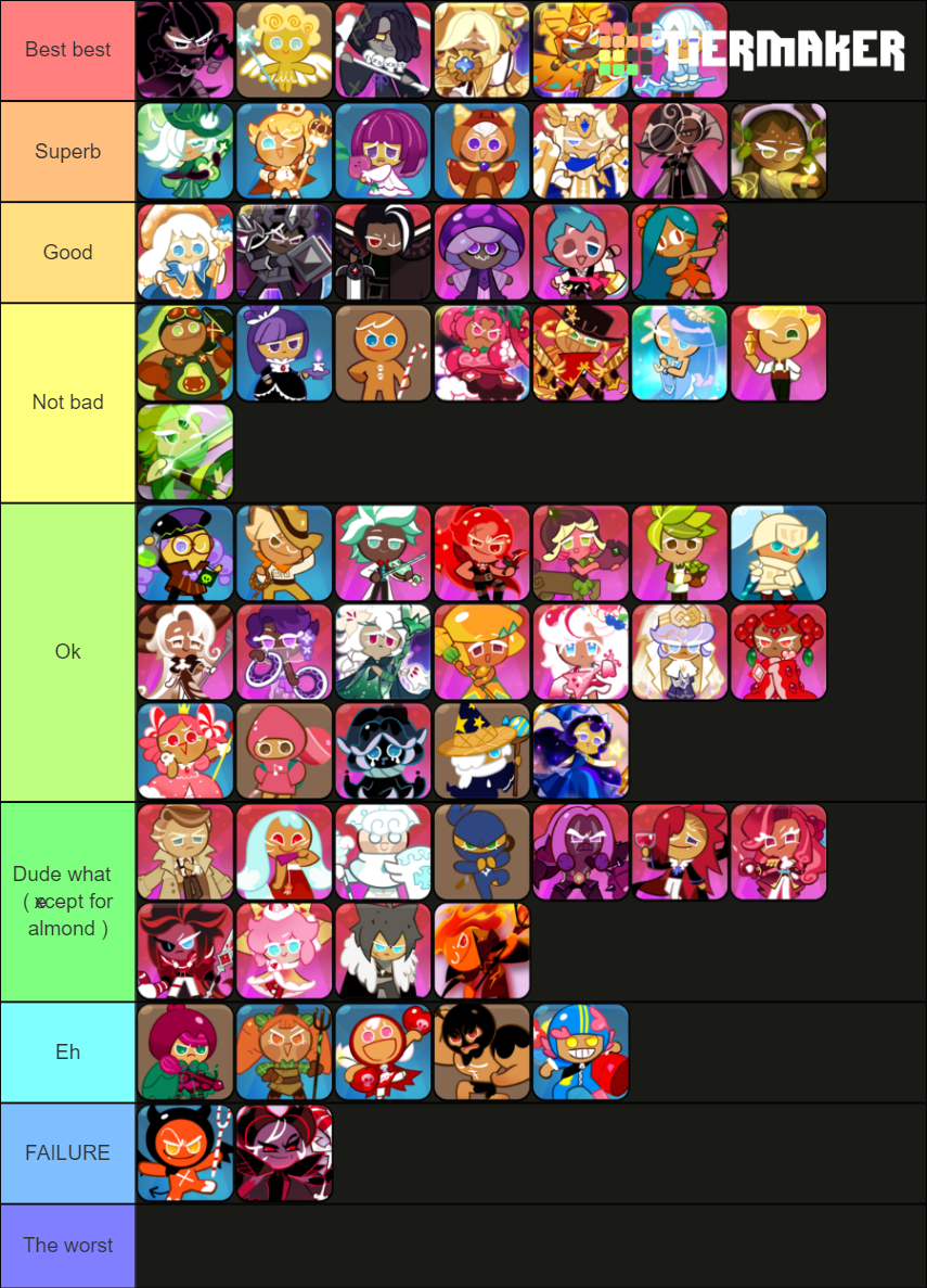 Cookie Run Kingdom (Includes Every Cookie) Tier List (Community ...