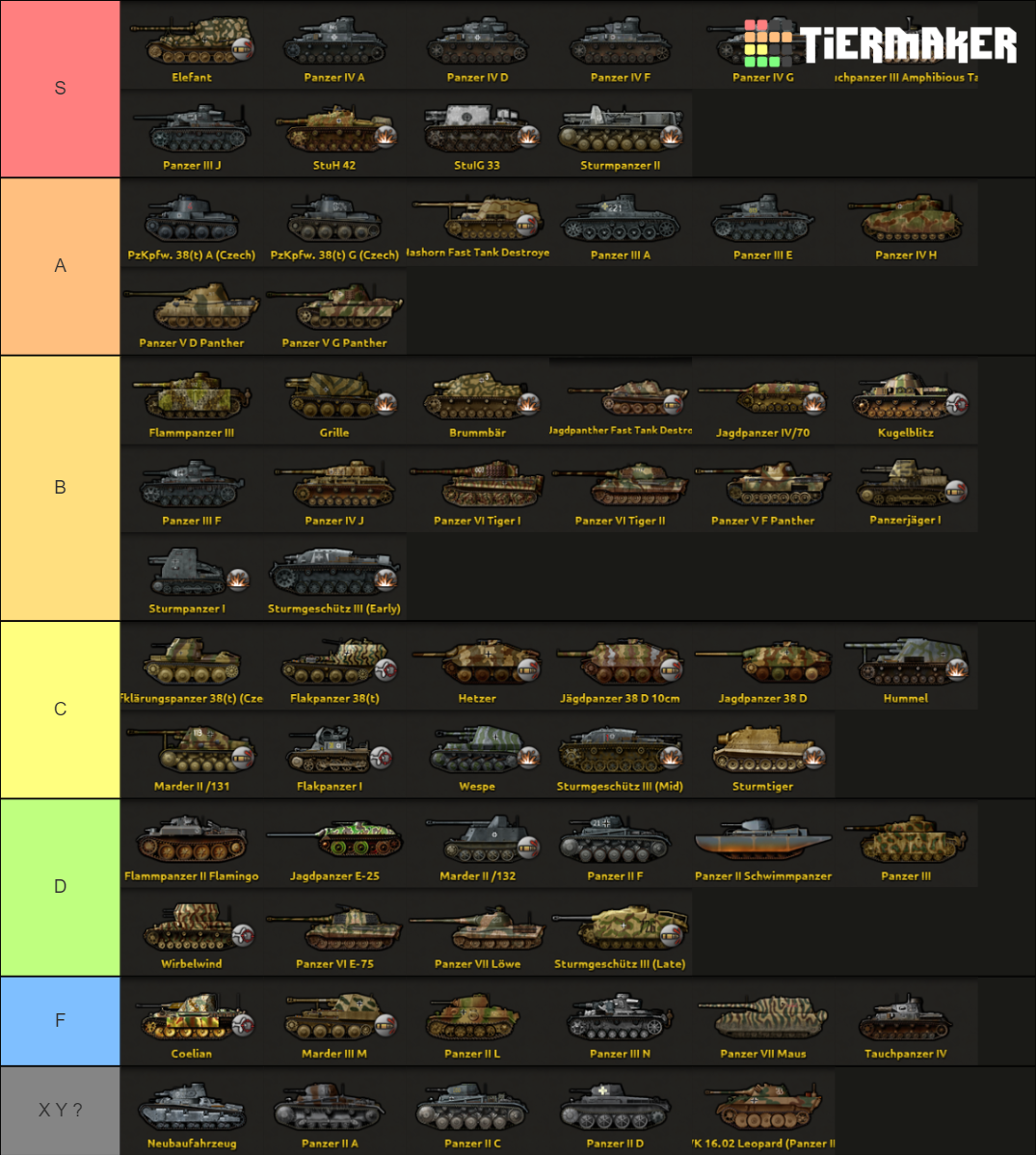 BICE German Panzerwaffe Tier List (Community Rankings) - TierMaker