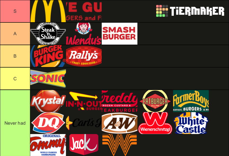 Fast Food Burger Chains Tier List (Community Rankings) - TierMaker