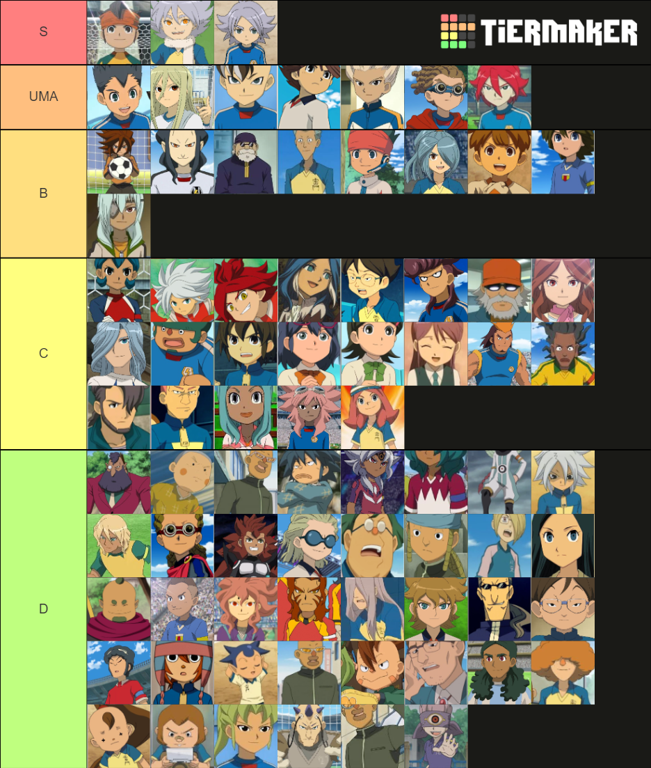 Inazuma Eleven Tier Tier List (Community Rankings) - TierMaker